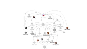 Bank of America - University Ties - LittleSis
