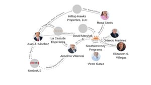 Southwest Key Programs - LittleSis