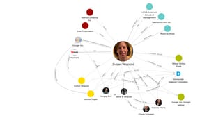 Susan Wojcicki Power Map - LittleSis