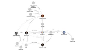 Alphabet Executive Power Map - LittleSis
